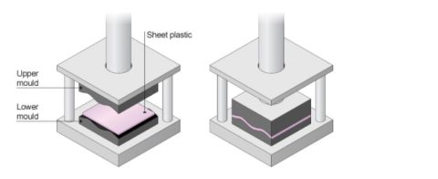 Press Moulding: A Comprehensive Guide - Wrights Plastics